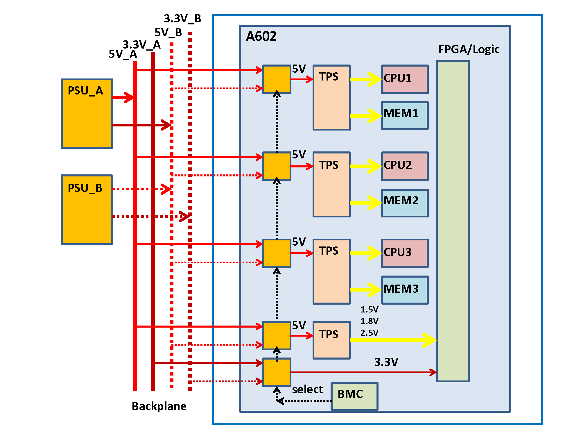 アクティブビジョン株式会社 Active Vision Inc. 高耐用性・高信頼性の各種工業用ボード輸入代理店