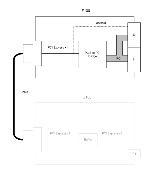 アクティブビジョン株式会社 Active Vision Inc. 高耐用性・高信頼性の各種工業用ボード輸入代理店