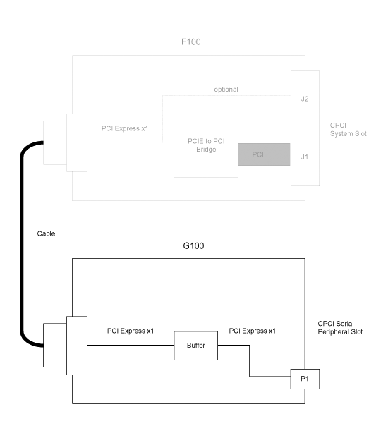 アクティブビジョン株式会社 Active Vision Inc. 高耐用性・高信頼性の各種工業用ボード輸入代理店